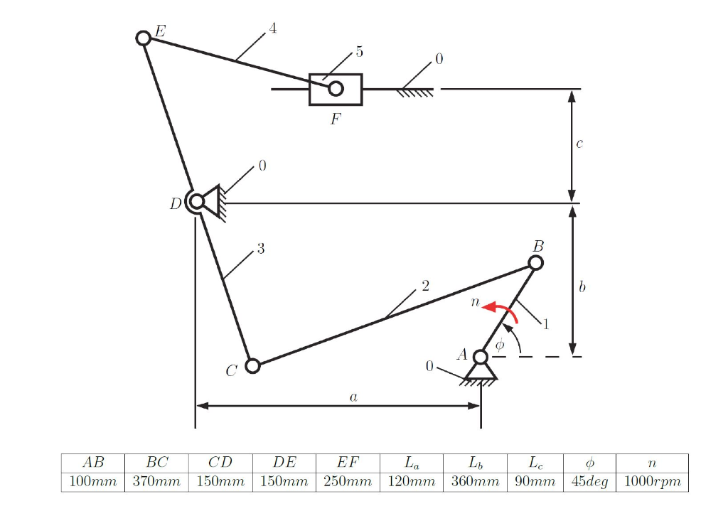 The dimensions of the planar mechanism is shown in | Chegg.com