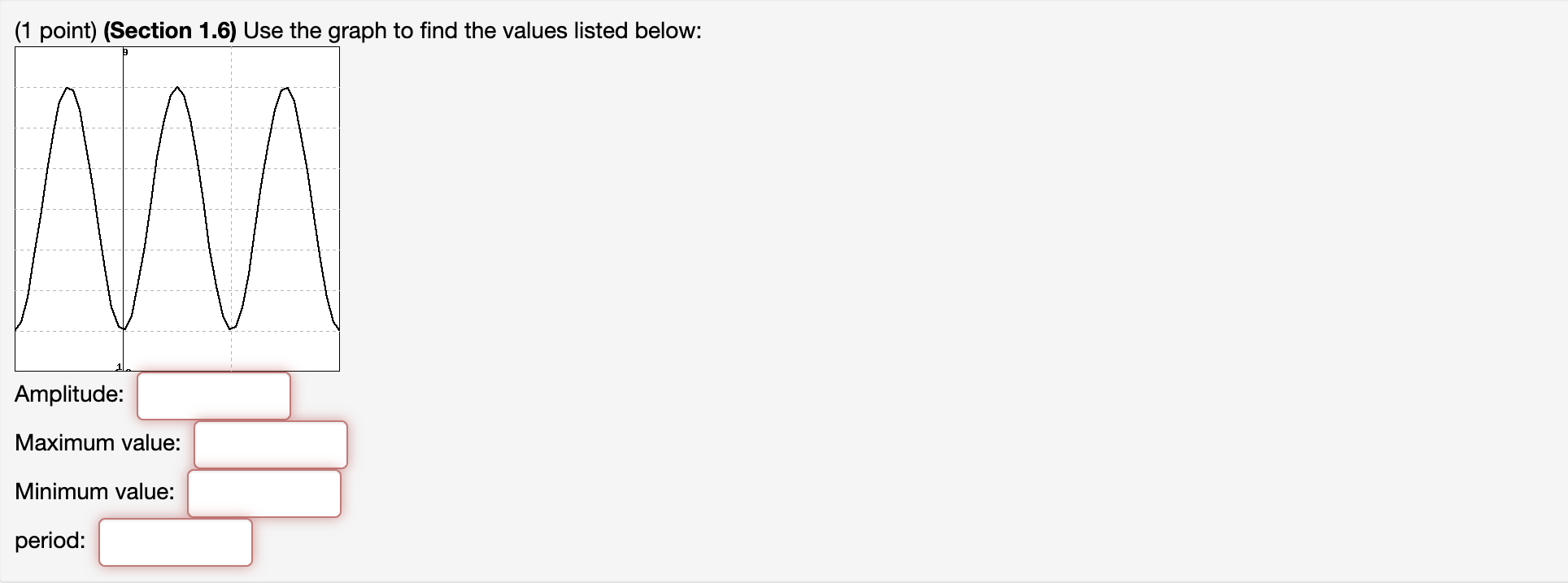 Solved (1 point) (Section 1.6) Use the graph to find the | Chegg.com