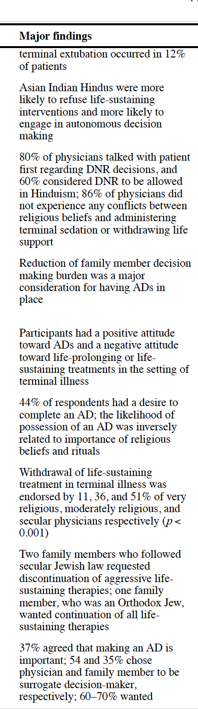 Briefly discuss two findings from the attached | Chegg.com