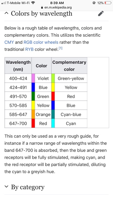 Wavelength Color Chart