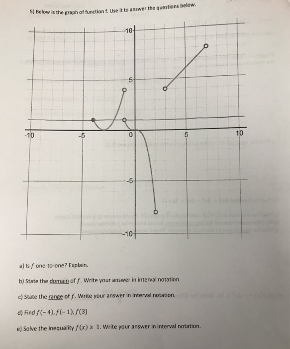 Solved 5) Below is the graph of function f. Use it to answer | Chegg.com