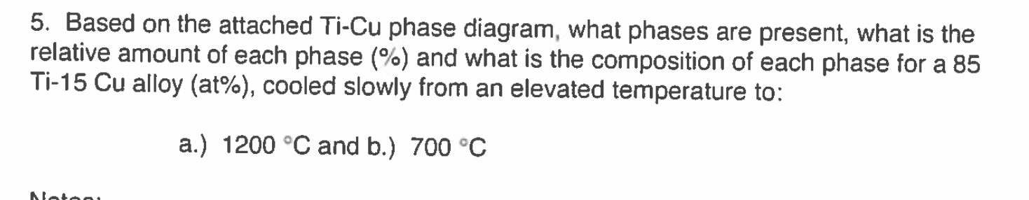 Solved 5. Based on the attached Ti-Cu phase diagram, what | Chegg.com