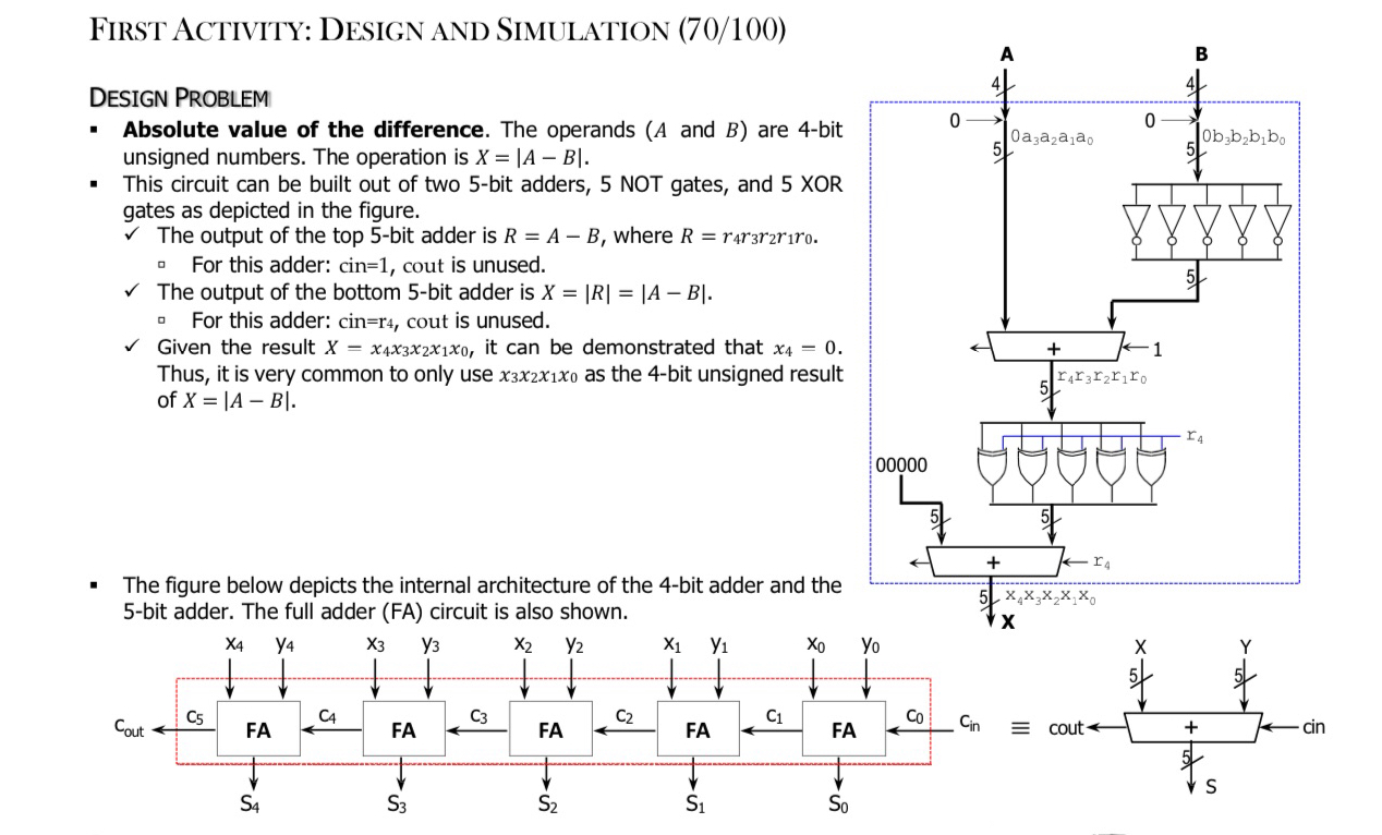 Solved DESIGN PROBLEMAbsolute value of the difference. The | Chegg.com