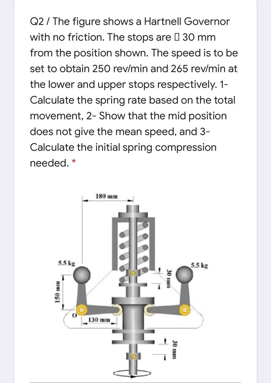 Solved Q2 / The figure shows a Hartnell Governor with no | Chegg.com