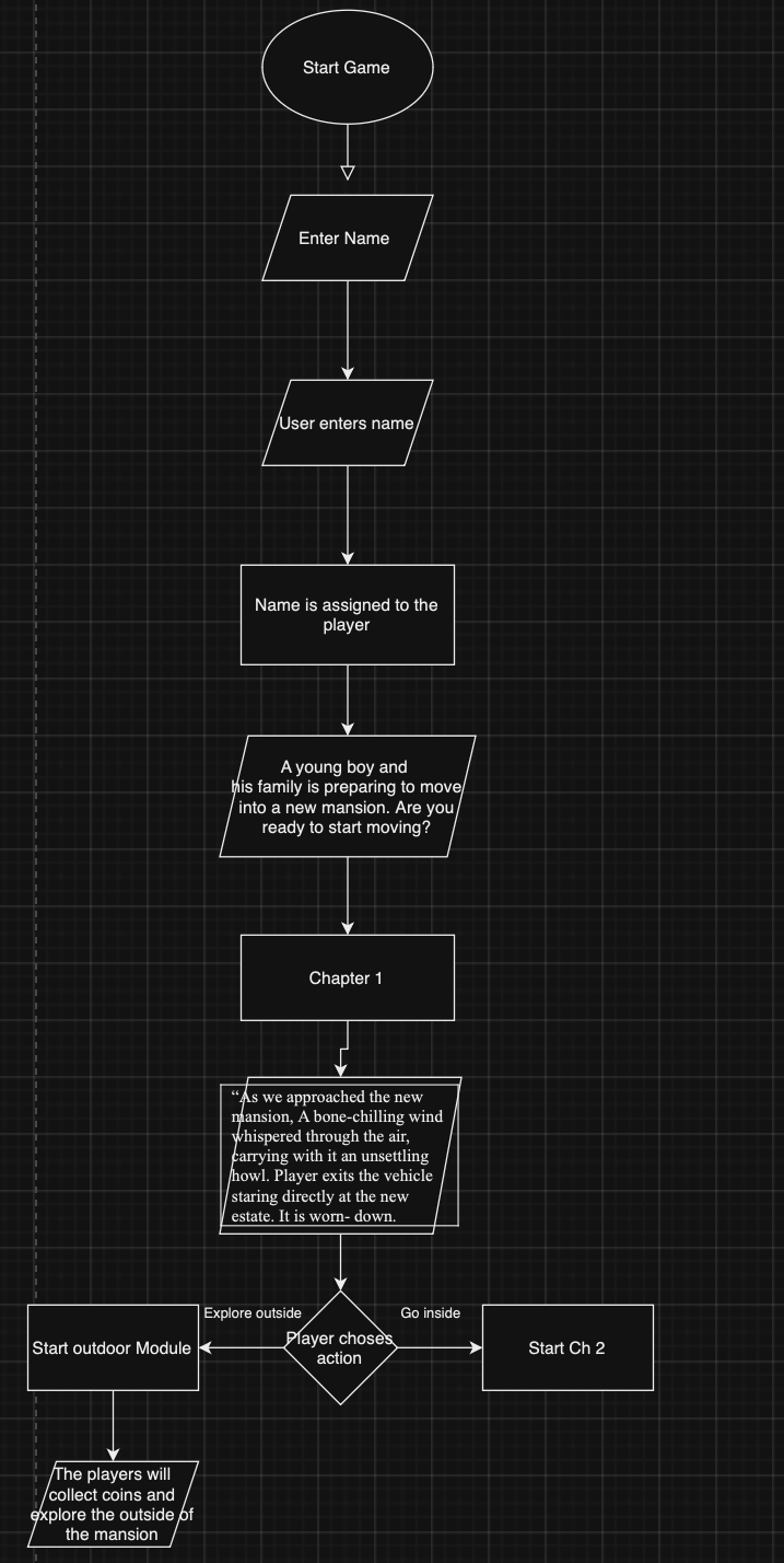 Solved Using Python Code And The Flowchart For The Third
