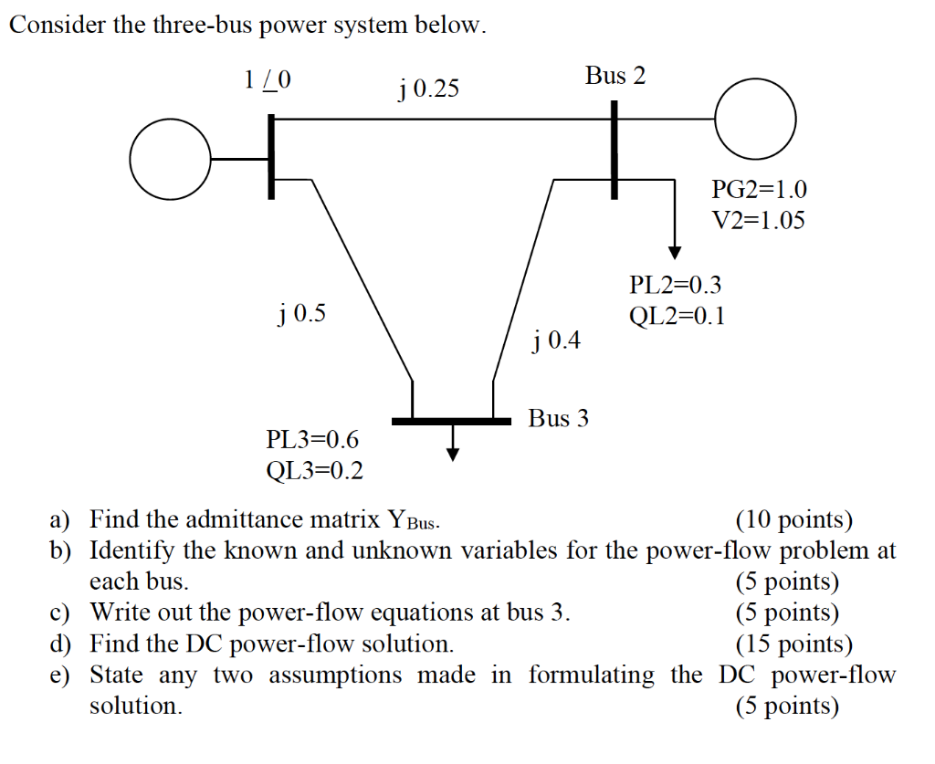 Consider the three-bus power system below. 1/0 Bus 2 | Chegg.com