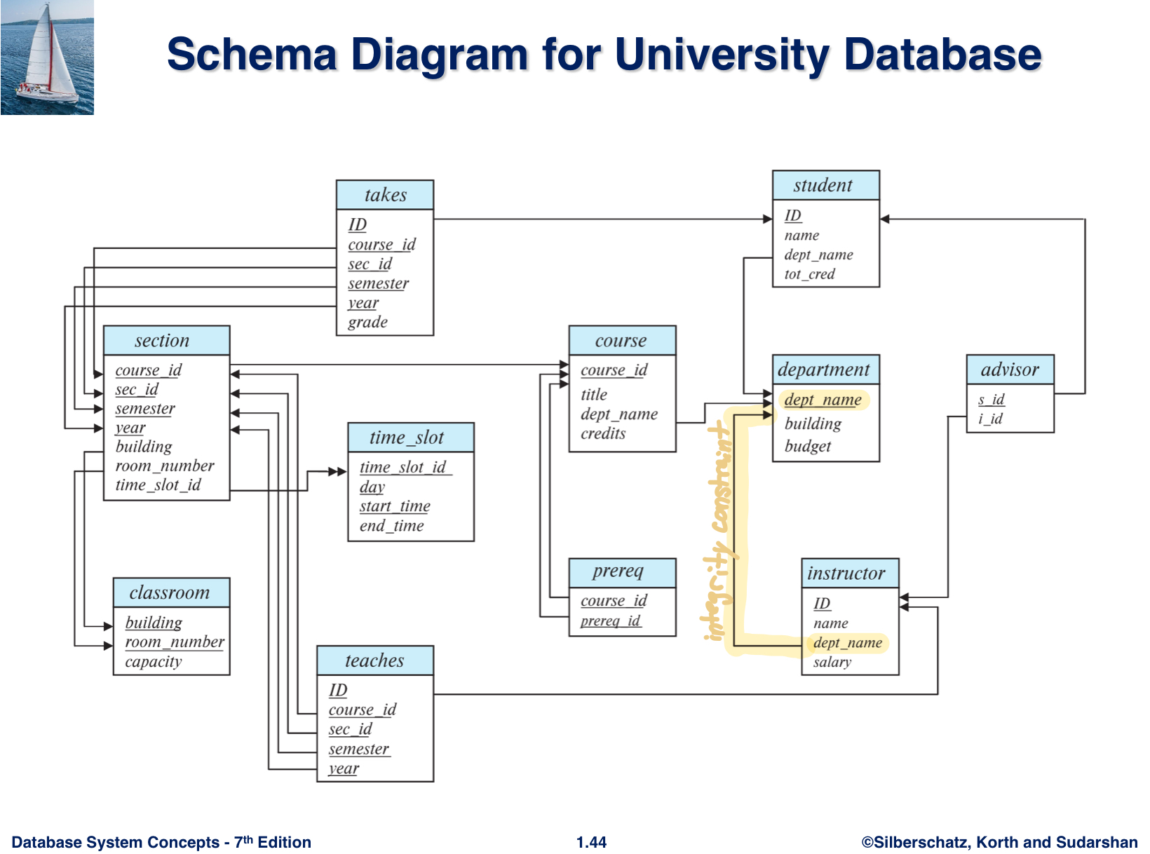 Solved Schema Diagram for University DatabaseWrite a SQL | Chegg.com