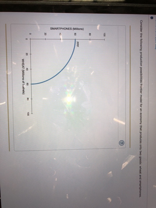 Solved Consider the following production possibilities | Chegg.com Solved Consider the following production possibilities | Chegg.com