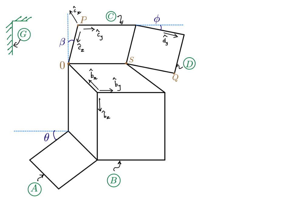 the figure below, B is a rigid cube whose sides are | Chegg.com