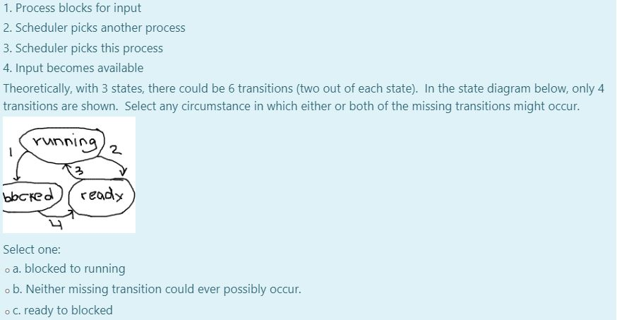 Solved 1. Process blocks for input 2. Scheduler picks | Chegg.com