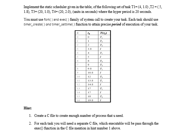 Implement the static scheduler given in the table of | Chegg.com