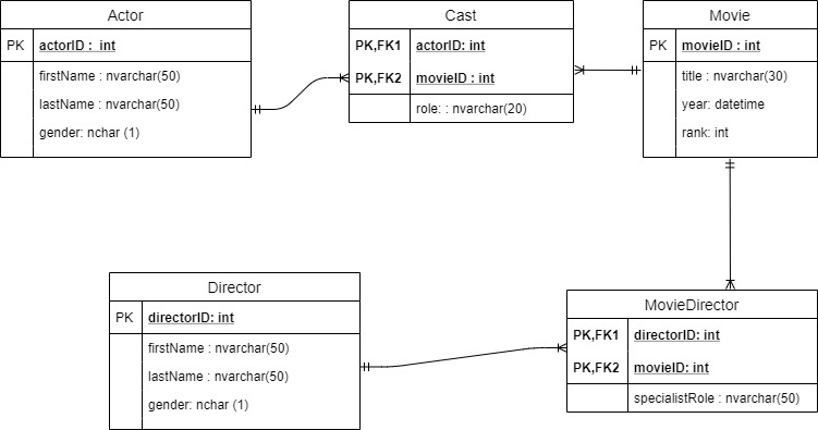 Solved Use this ERD to answer below questions 1) What is | Chegg.com