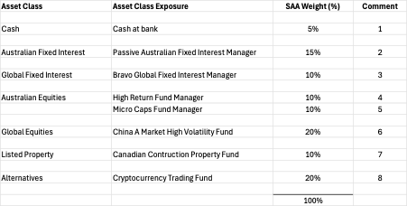 Solved Tom Wallis is the Chief Executive Officer (CEO) ﻿of | Chegg.com