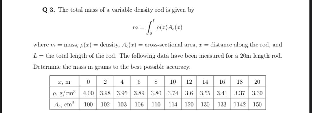 Solved Q 3. The total mass of a variable density rod is | Chegg.com