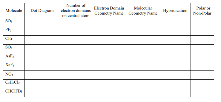 Solved Molecule Dot Diagram Number of electron domains on | Chegg.com