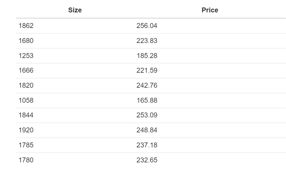 How can I manually calculate the sum of squares for | Chegg.com How can I manually calculate the sum of squares for | Chegg.com