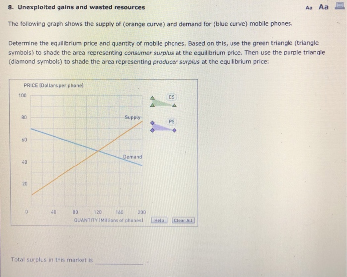 Solved 8. Unexploited gains and wasted resources Aa Aa The | Chegg.com