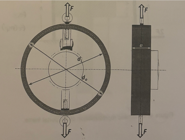 Solved A proving ring consists of a metal ring designed to | Chegg.com