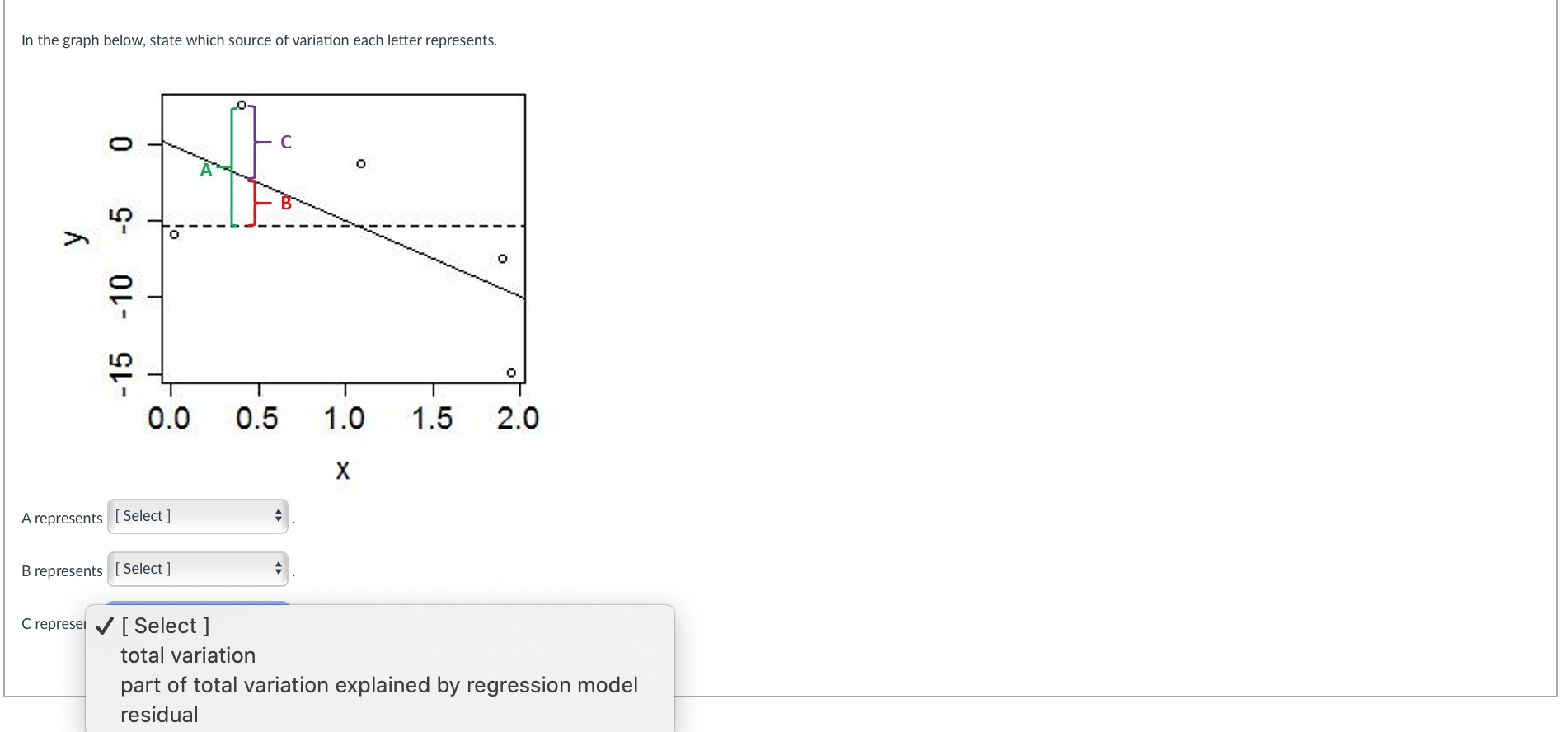 Solved In the graph below, state which source of variation | Chegg.com