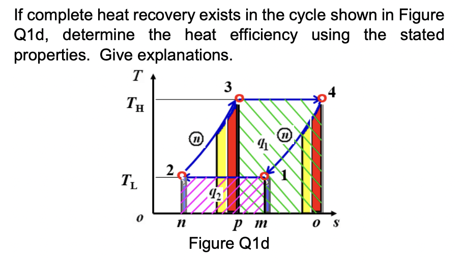 If complete heat recovery exists in the cycle shown | Chegg.com
