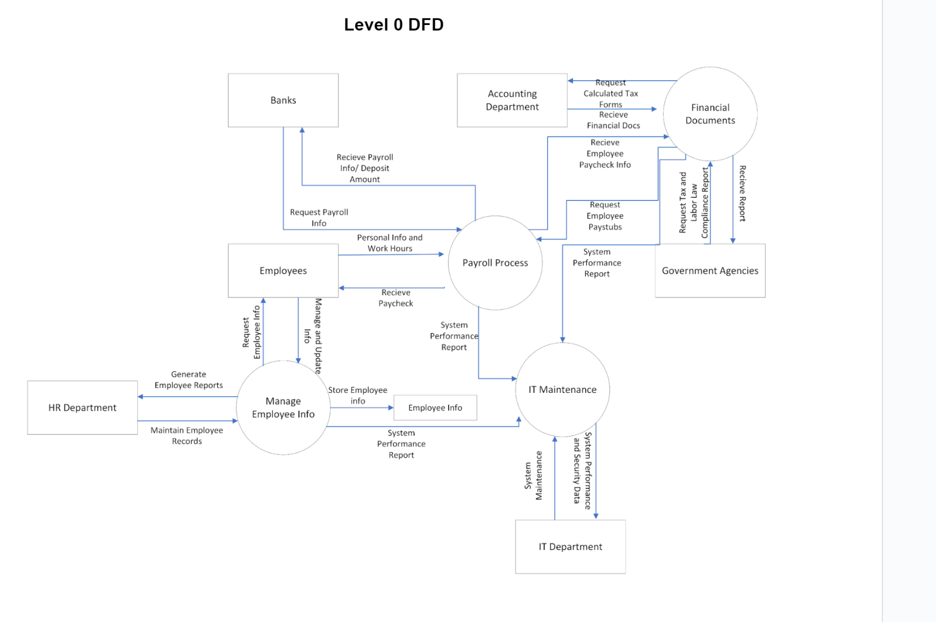 I evel n DFD | Chegg.com