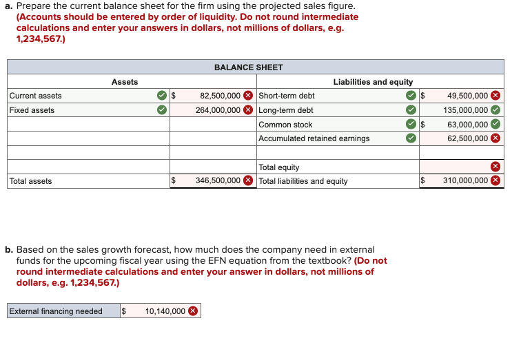 Cheryl Colby, CFO of Charming Florist Ltd., has | Chegg.com