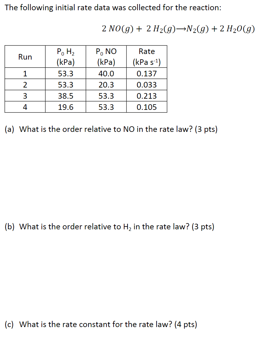 Solved The following initial rate data was collected for | Chegg.com