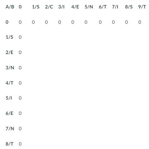 Solved Fill in the following table to determine the Longest | Chegg.com