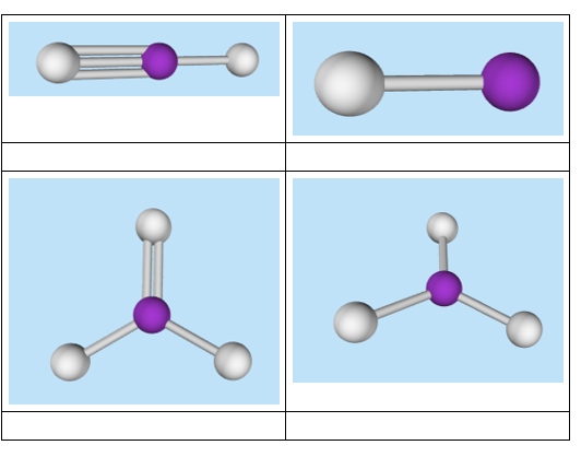 Solved 3. Based on the REAL MOLECULES activity, identity at | Chegg.com