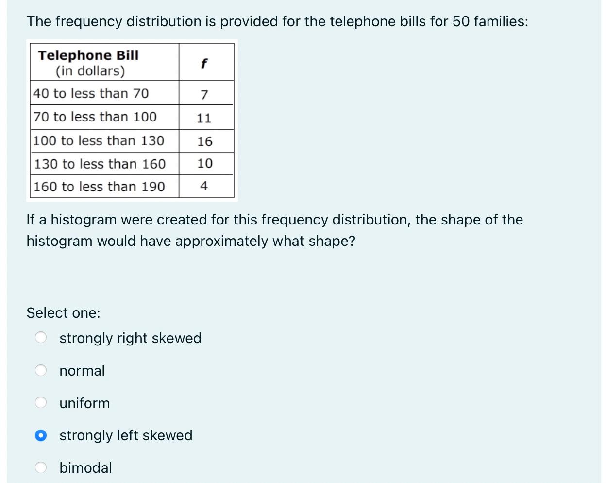 Solved The frequency distribution is provided for the | Chegg.com