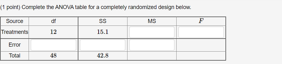 Solved (1 point) Complete the ANOVA table for a completely | Chegg.com