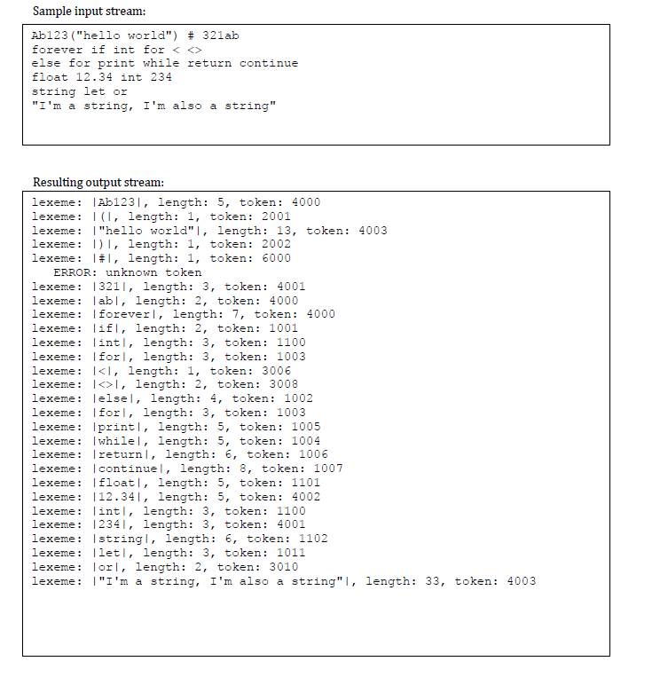 CSCI 450 – Organization of Programming Languages | Chegg.com