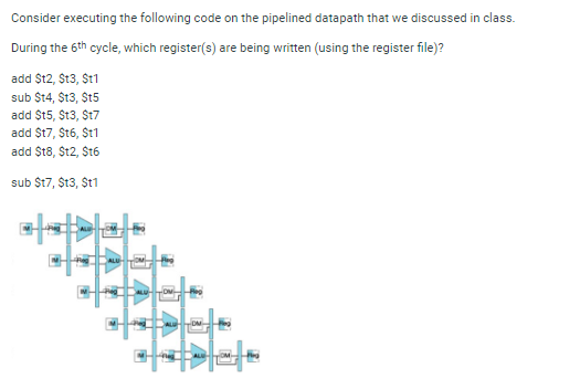 Solved Consider executing the following code on the | Chegg.com