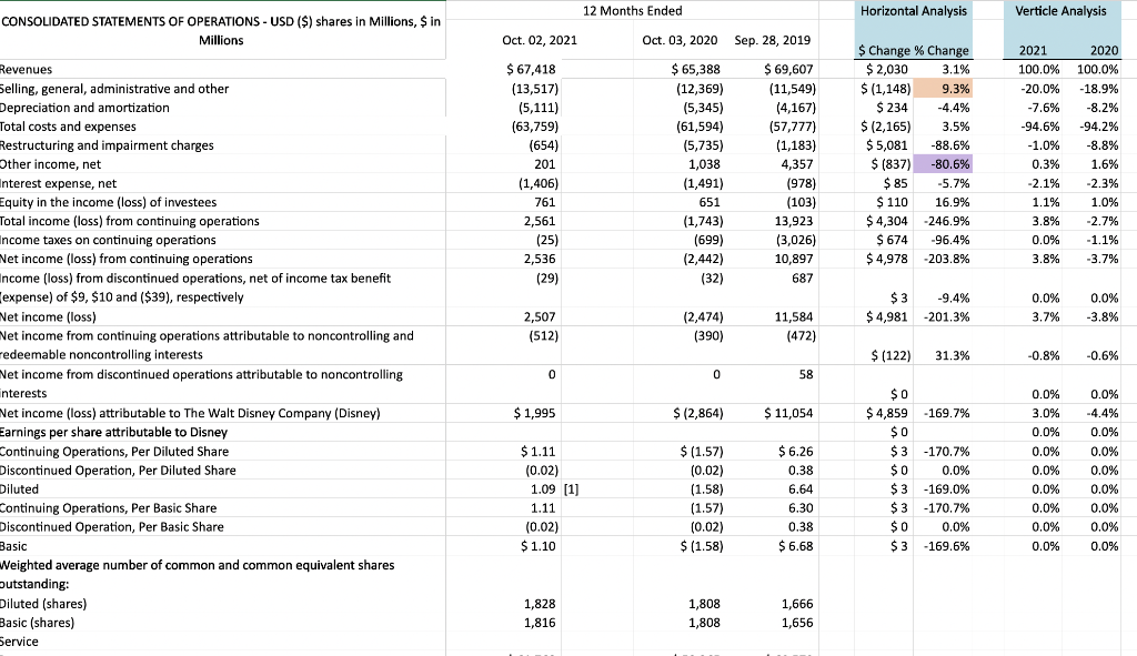 15) Comment on the major changes in each component | Chegg.com