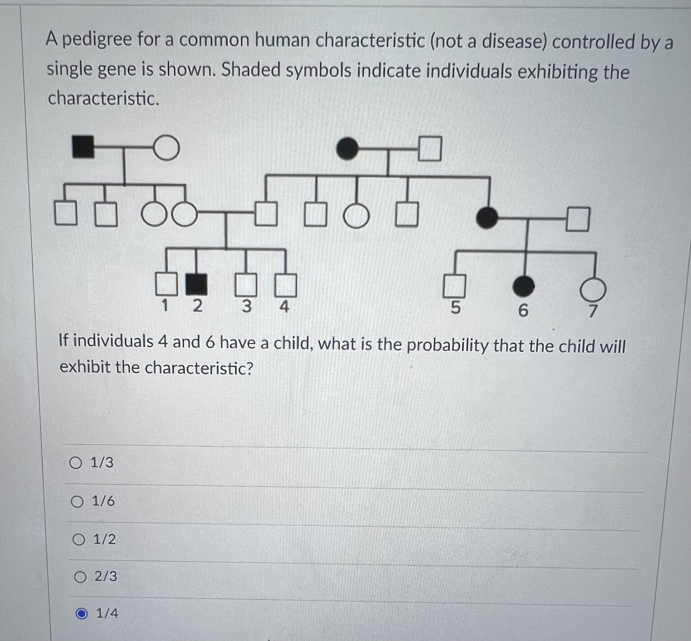 Solved A pedigree for a common human characteristic (not a | Chegg.com