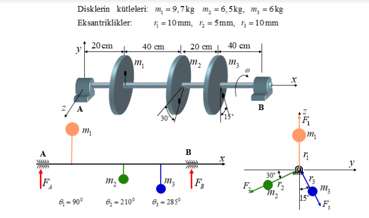Solved The shaft carrying the three discs in the figure | Chegg.com