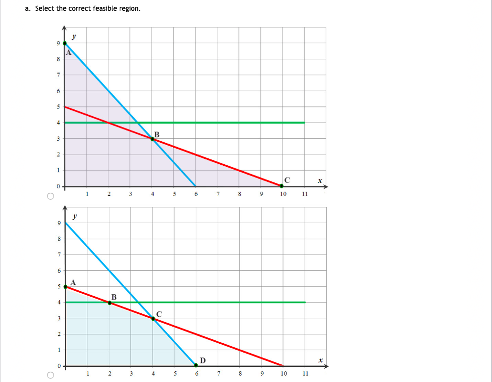 Solved Consider the following linear programming problem: | Chegg.com