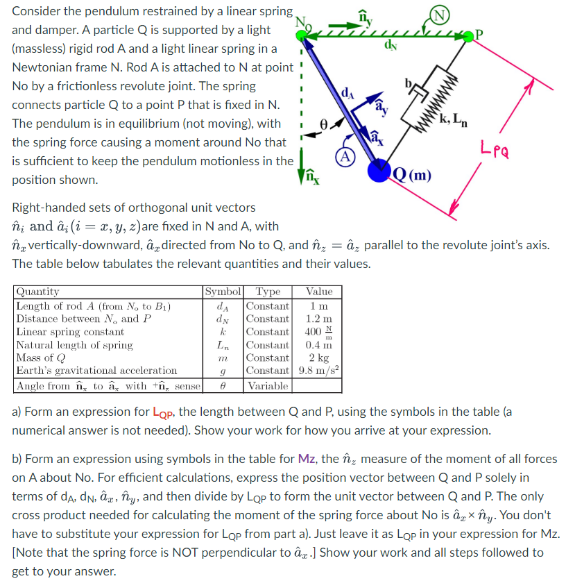 Consider the pendulum restrained by a linear spring | Chegg.com