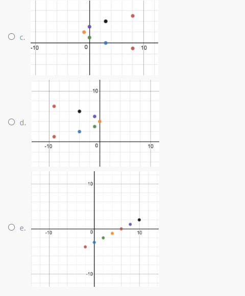 Solved Use, 0 = 60°, to write the rotated conic section | Chegg.com