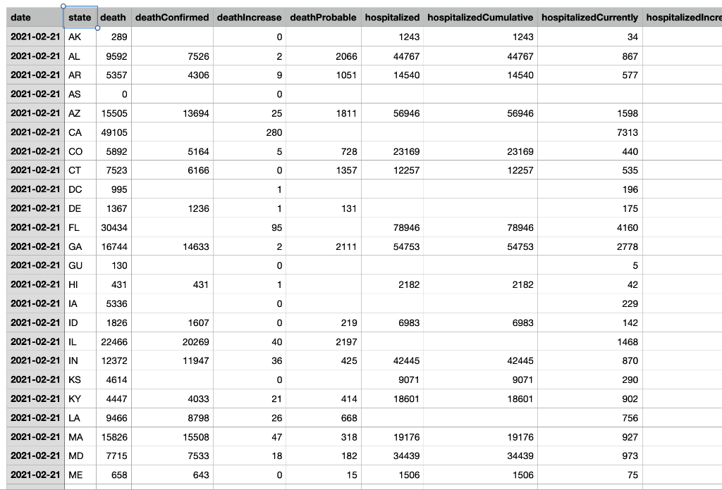 Solved I was assigned a Java code assignment to use a CSV | Chegg.com