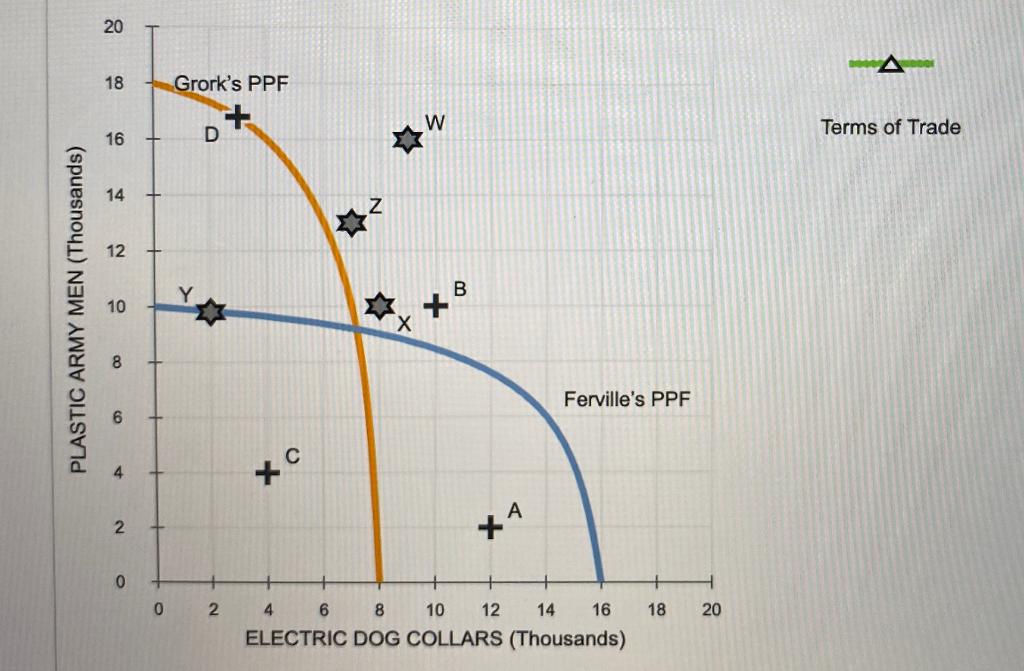 Solved Consider the two hypothetical nations of Grork and | Chegg.com