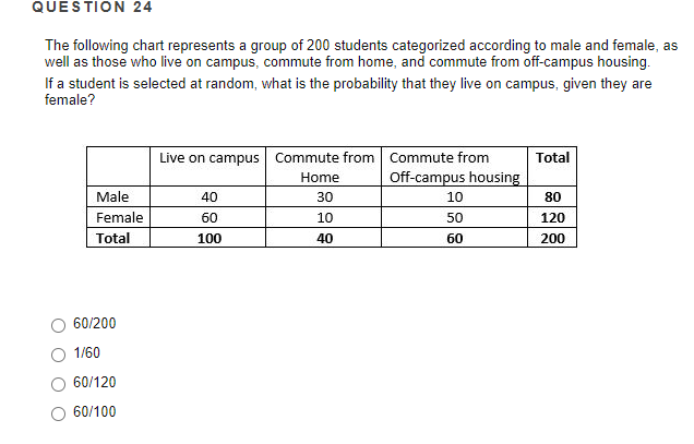 Solved QUESTION 24 The following chart represents a group of | Chegg.com