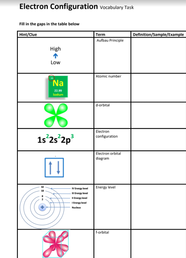 Solved Electron Configuration Vocabulary Task Fill in the | Chegg.com