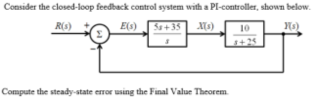 Solved Consider the closed-loop feedback control system with | Chegg.com