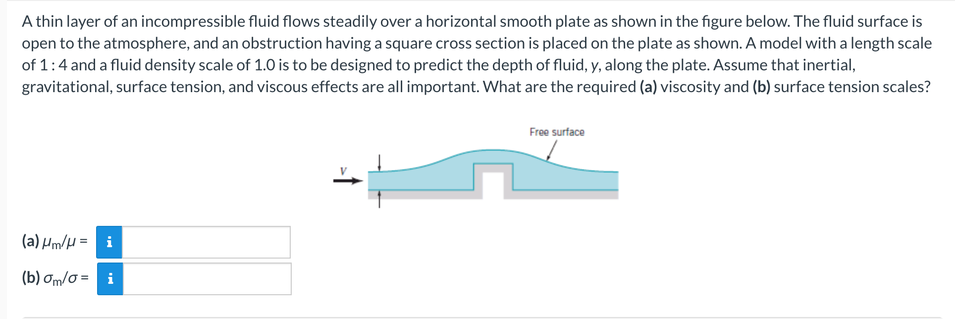 Solved A Thin Layer Of An Incompressible Fluid Flows