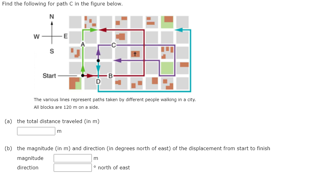 Solved Find the north and east components of the | Chegg.com
