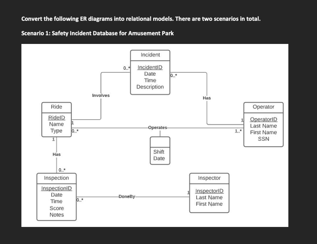 Solved Convert the following ER diagrams into relational | Chegg.com