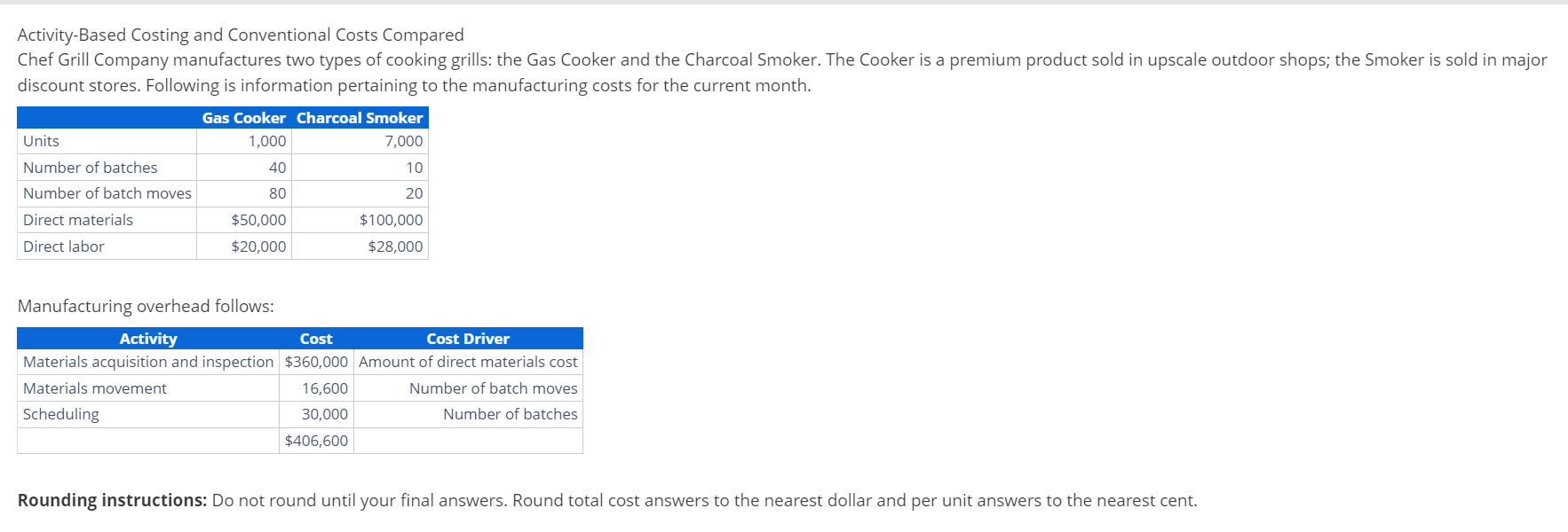 Solved Activity-Based Costing and Conventional Costs | Chegg.com