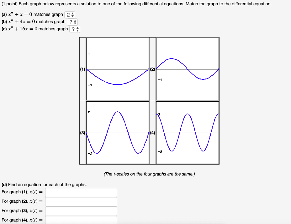 Solved Each graph below represents a solution to one of the | Chegg.com