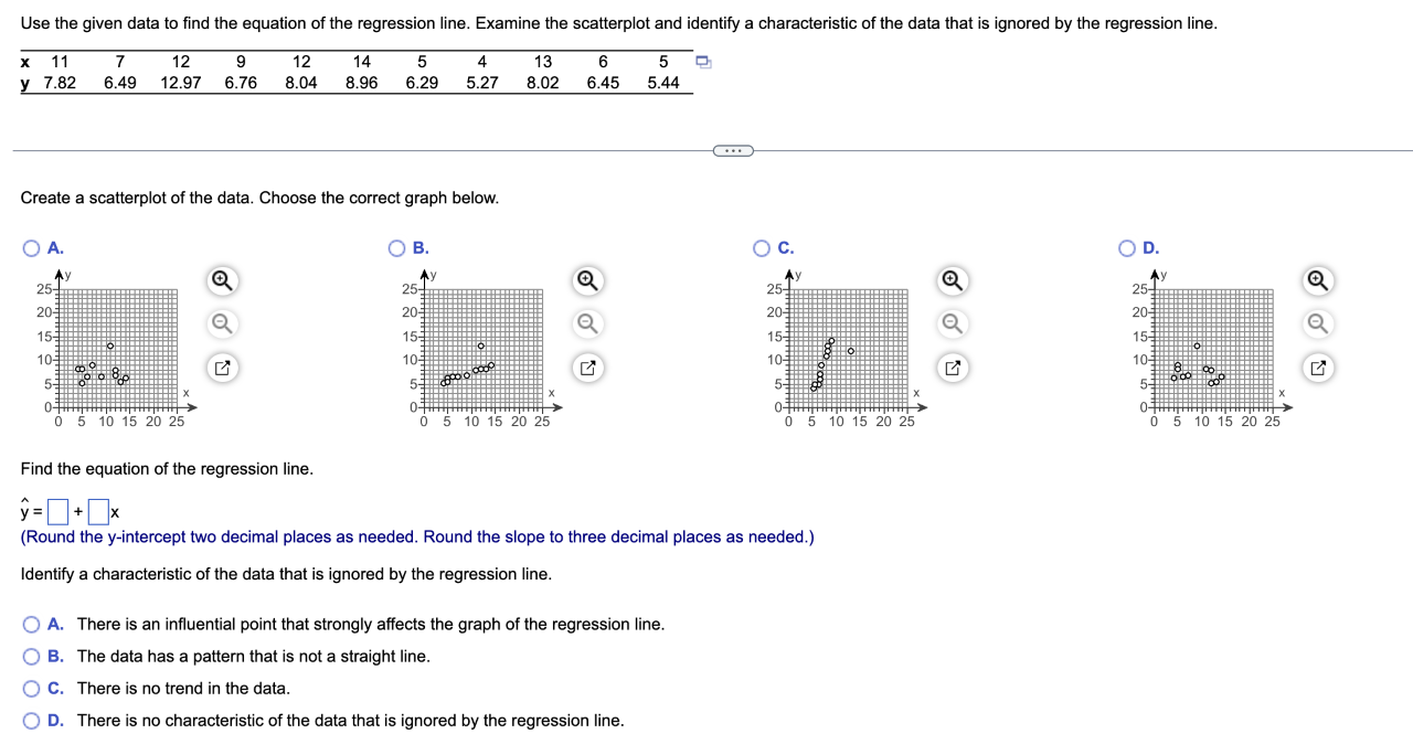 Solved Create a scatterplot of the data. Choose the correct | Chegg.com